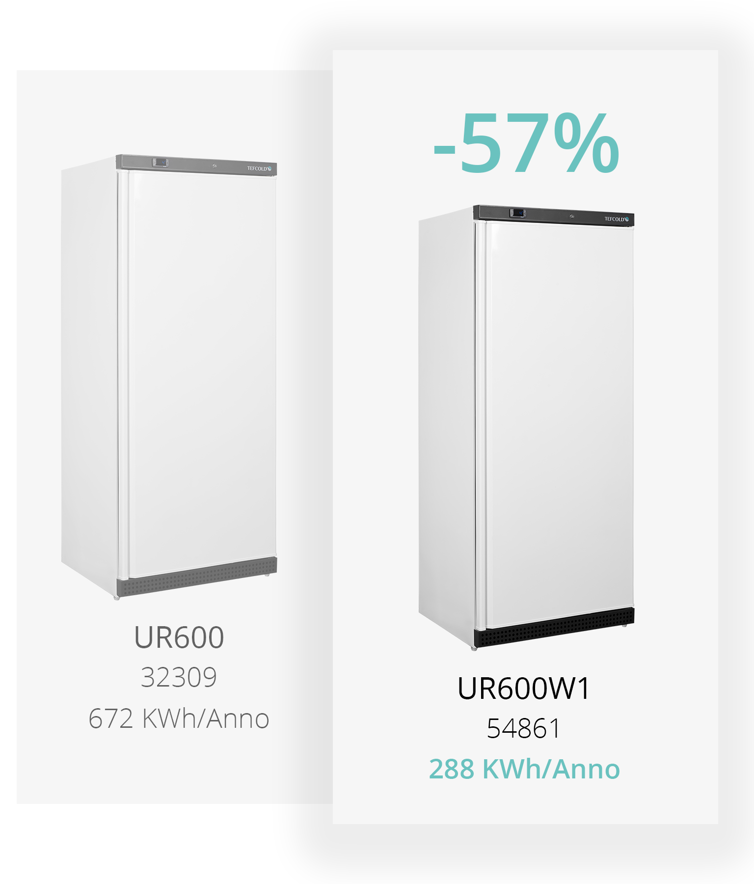 Low-energy UR storage coolers | TEFCOLD