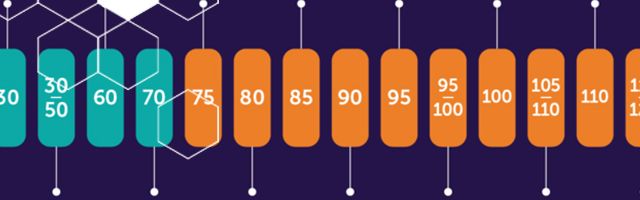 How to read noise levels – dB(A)